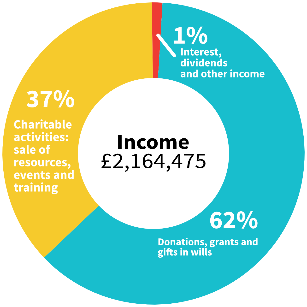 BRF Ministries | Leading Christian charity enabling ministry and ...